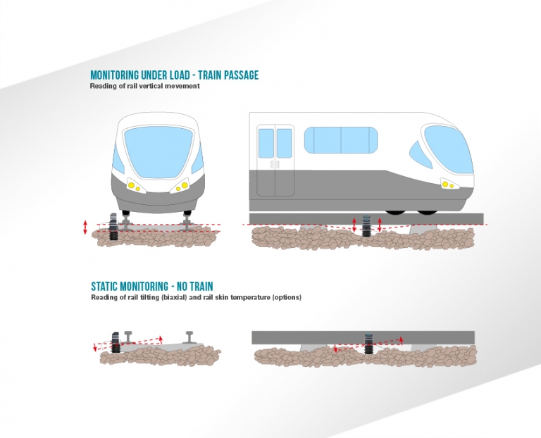 FLX-Rail® wireless railway swing monitoring