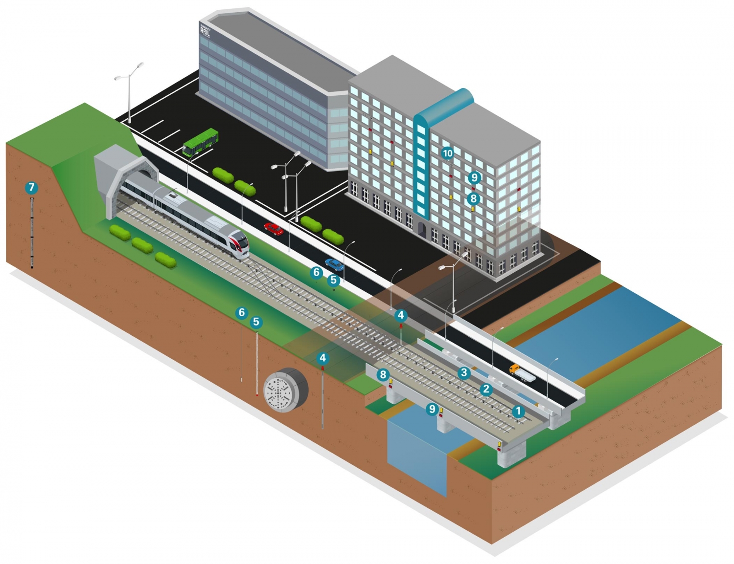 Railway monitoring instruments and services - Sisgeo Rail